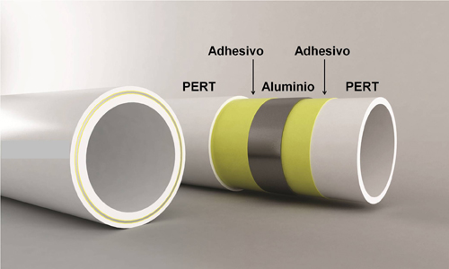 Características y usos de las tuberías multicapa - Aristegui Maquinaria