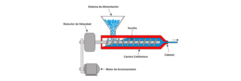 Método de extrusión su proceso y aplicación. - Aristegui Maquinaria